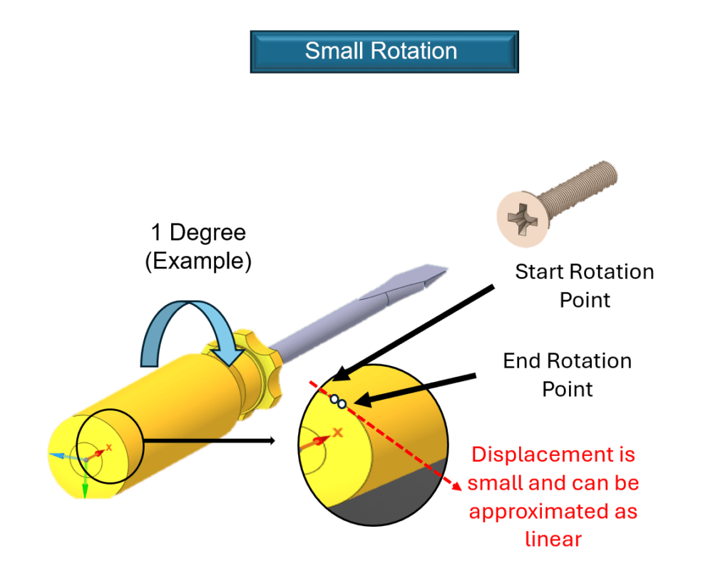 Nonlinear Analysis in Ansys Mechanical: Beginner’s Guide