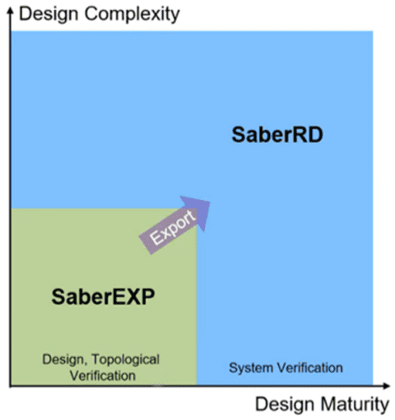 Synopsys Saber | Power Electronics & System Simulation Software