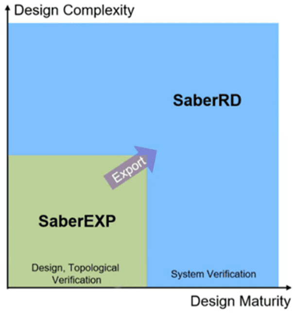 Synopsys Saber | Power Electronics & System Simulation Software