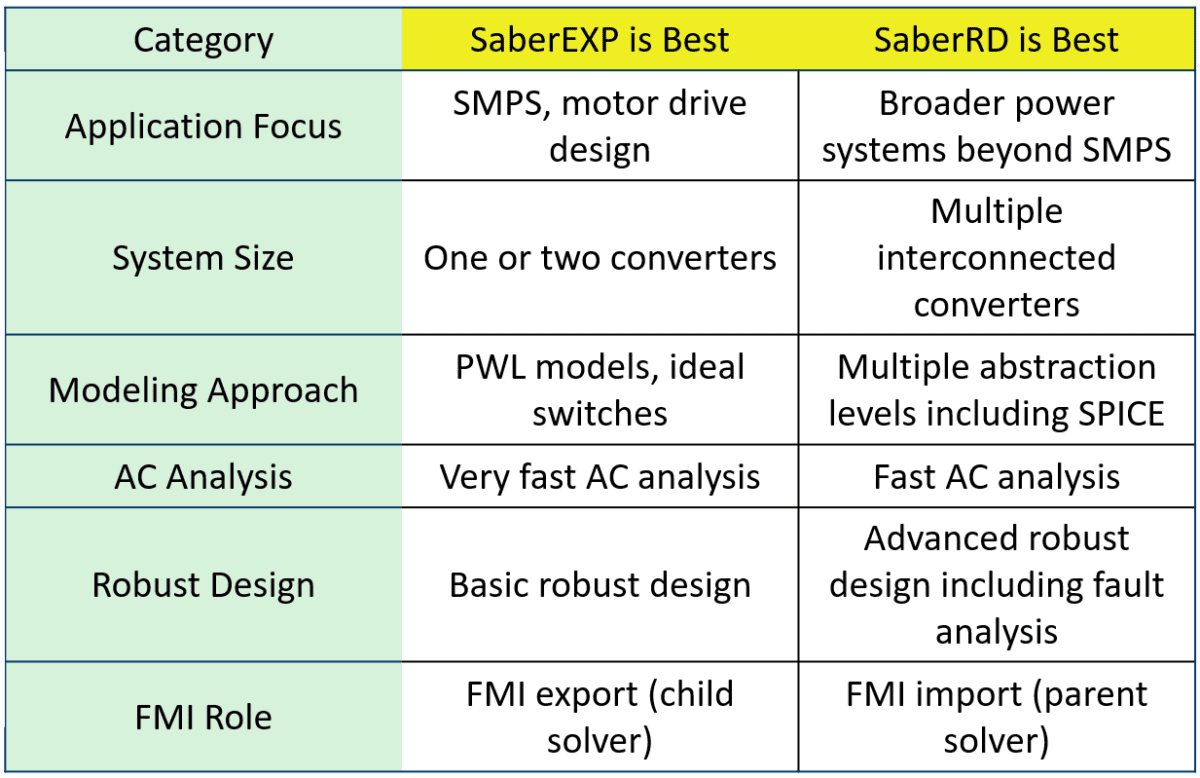 Synopsys Saber | Power Electronics & System Simulation Software